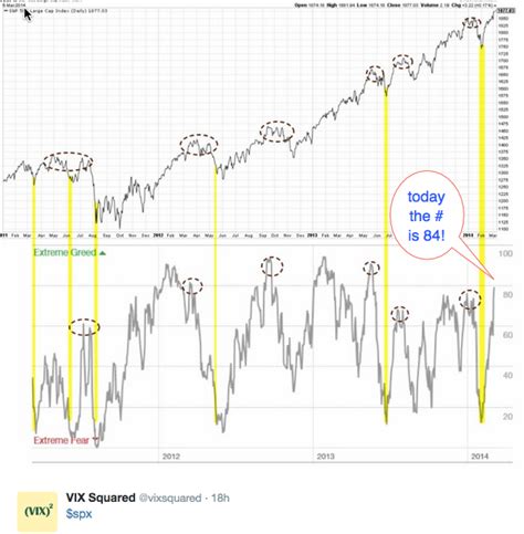 JustSignals Chart Fear And Greed Index