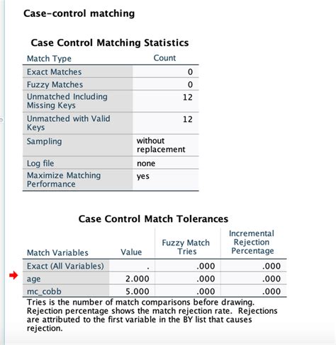Case Control Matching Help More Info In Comments Rspss