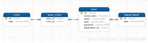 Springdata Jpa进阶查询—jpql原生sql查询、分页处理、部分字段映射查询 星朝 博客园