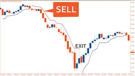 Forex Stocks ATR Trailing Stop Trading Indicator And Strategy Forex Online Trading