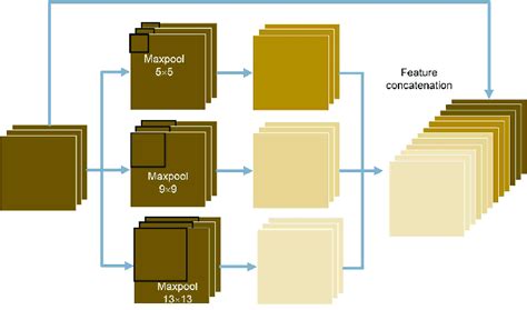 structure of the spp module download scientific diagram