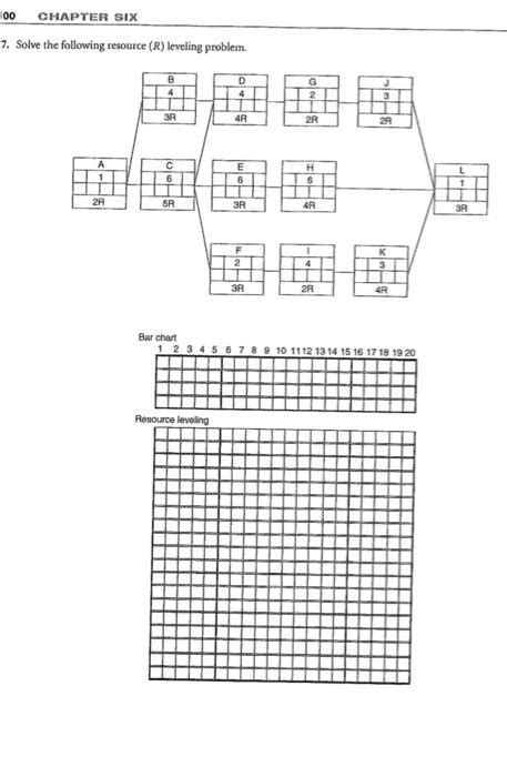 Solved 7 Solve The Following Resource R Leveling Problem