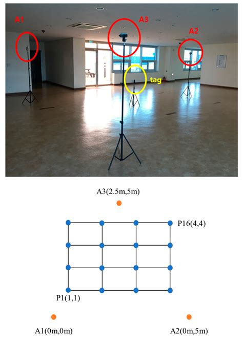 Applied Sciences Free Full Text Uwb And Mems Imu Integrated