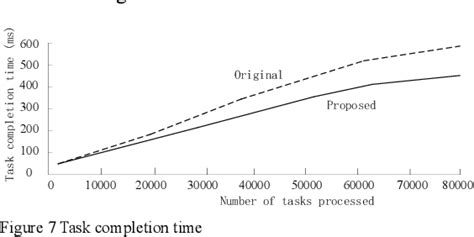 Figure 7 From Function And Application Analysis Of Integrated Power Dispatching Platform Based