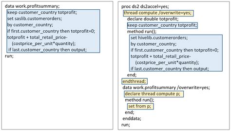 Working With Sas And Hadoop Part 2 Ds2 And The Sas Code Accelerator Sas Support Communities