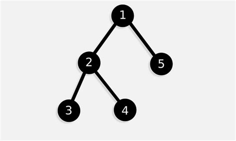 5 Free Binary Tree And Matrix Images Pixabay
