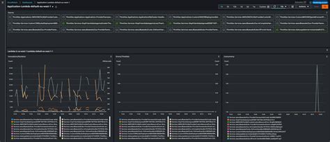 Guidance For Network Monitoring And Alerting Automation On Aws Aws