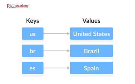 Map Trong Java 5 Phút Tìm Hiểu Chi Tiết Nhất