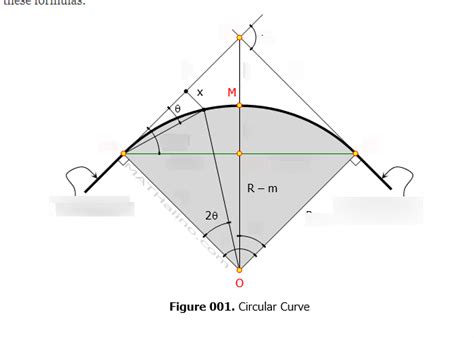 Lesson 2 Simple Curve Diagram Quizlet