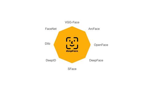 Matt Payne På Linkedin How To Implement Tensorflow Facial Recognition From Scratch Widthai