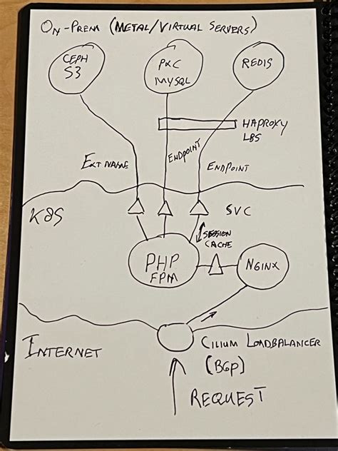 Igor Nikolovski On Linkedin Docker Kubernetes Redis