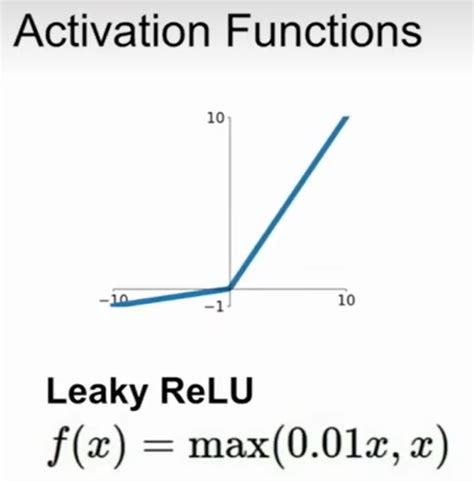 训练神经网络上激活函数leakyrelu减少前向传播的变化和信息量 Csdn博客