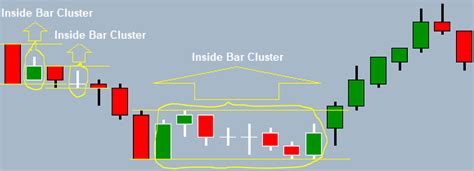 Convert Loop To Array Inside Bar Clusters Afl Programming