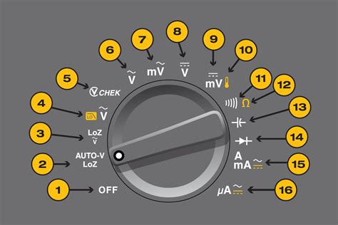 Multimeter Introduction To Electronic Lab Tools