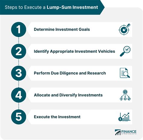 Lump Sum Investing Meaning Factors Steps And Strategies