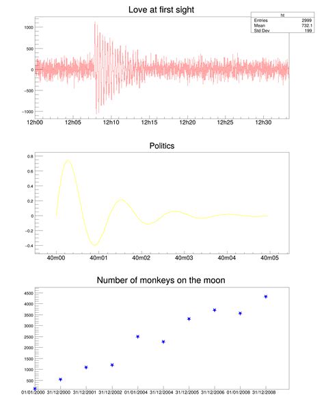 Root Tgaxis Class Reference