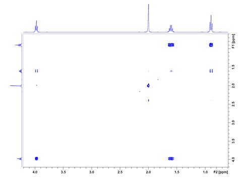 7 3 Two Dimensional Homonuclear Nmr Spectroscopy Chemistry Libretexts