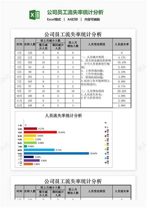 公司员工流失率统计分析免费下载懒人办公