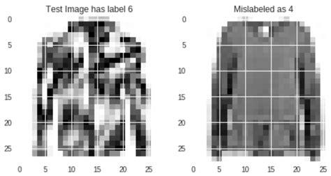 Part 6 K Nearest Neighbor Classification With Numpy Tensorflow On