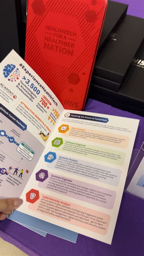 Ihis Experiencehealthtech Tech4health Healthtechforhealthiersg