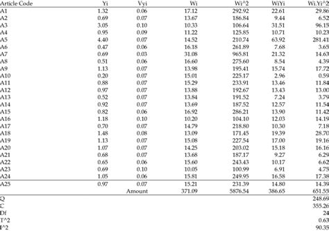 Testing The Heterogeneity Of The Effect Of Worksheets Innovative