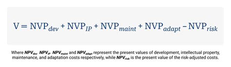 Software Valuation Using Cost Of Replication Method Quandary Peak