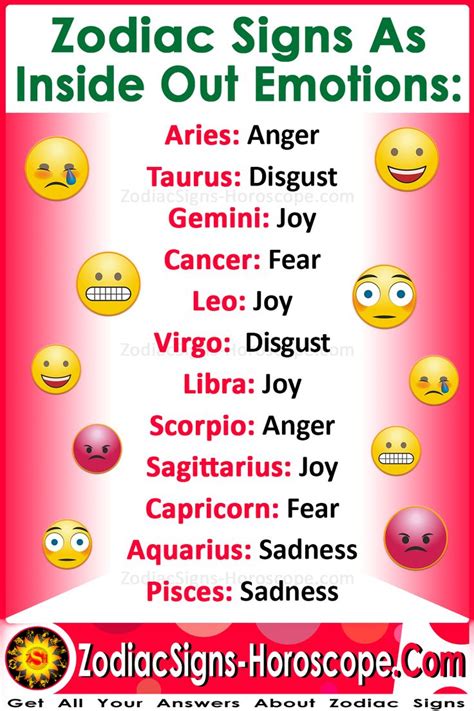 Zodiac Signs As Inside Out Emotions Zodiaco Divertido Zodiaco