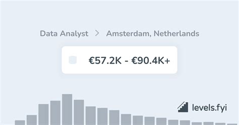 Data Analyst Salary In Amsterdam Netherlands