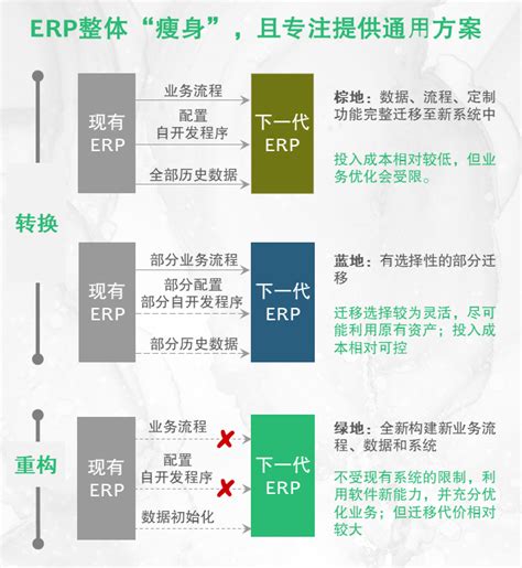 中国企业如何走向“下一代erp”？ 36氪
