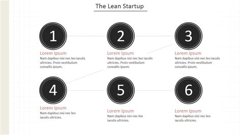 Lean Startup Methodology PowerPoint Template SlideModel