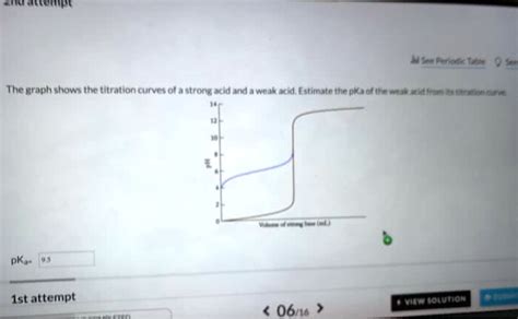 Solved The Graph Shows The Titration Curves Of A Strong Acid And A Weak Acid Estimate The