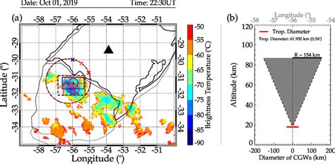 A Pictorial Description Of How The Regions Of Overshooting Convective Download Scientific