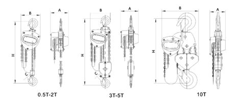 Guide To Chain Block Safety Factors And Working Load Limits