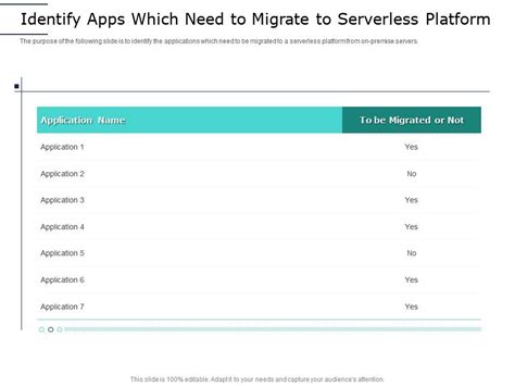 Identify Apps Which Platform Serverless Computing Framework Architecture Presentation Graphics