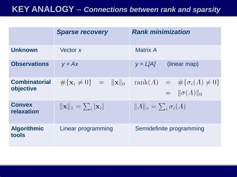 Robust PCA Matrix Completion People EECS At UC Berkeley