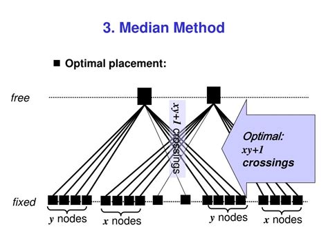 ppt layered graph drawing sugiyama method powerpoint presentation free download id 1356958