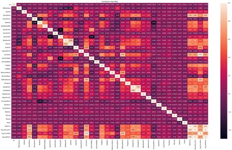 Exploratory Data Analysis Logging Seaborn Visualizations With Comet Comet