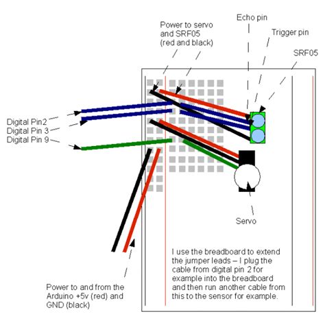 Arduino Processing Radar Visualization For Srf 05 Data Part 1