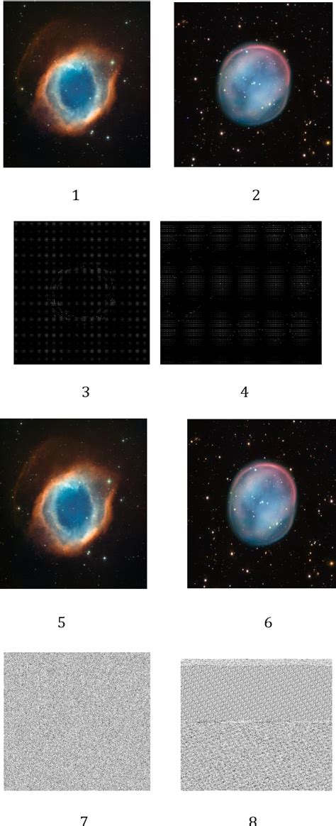 Figure 5 From A Novel Approach To Compression And Encryption Of Large Color Images Semantic