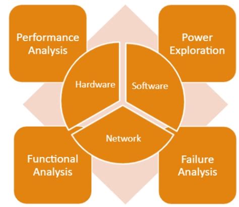 Fpgas For Soc Design Verification Edn Asia