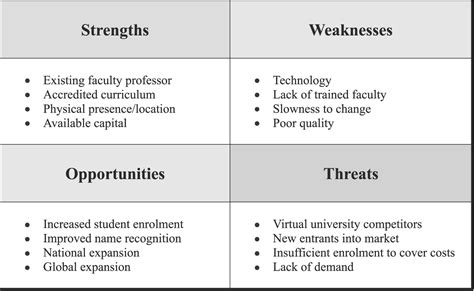 Welcome Madebybrian Justhost Swot Analysis Examples
