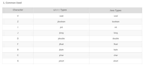 How To Solve Third Party Conference Softwares Uvc Camera Call Issue On Ok3568 C Development