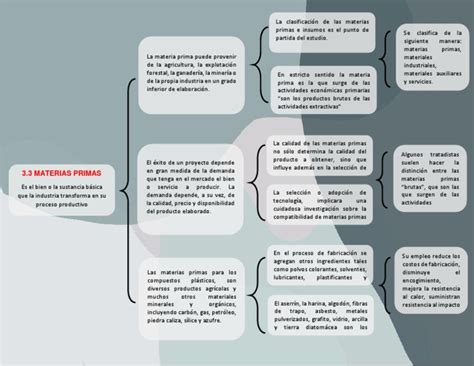 Cuadro Sinoptico 33 Materias Primas Pdf