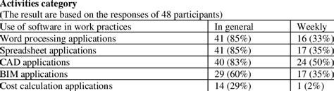 Mapping Case Subjects Against The Behavioural Variable Of The