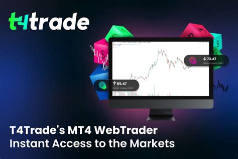 T4trades Mt4 Webtrader Instant Access To The Markets By Investing