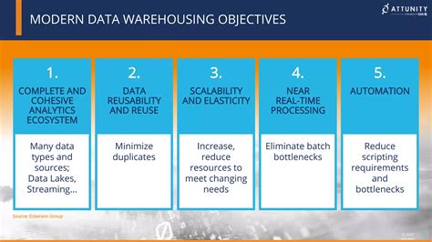 The Future Of Data Warehousing And Data Integration Ppt