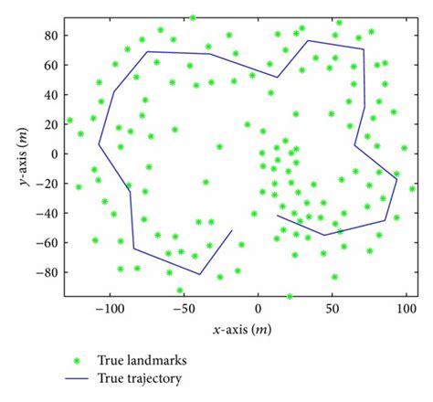 Sketch Of The Simulation Environment Download Scientific Diagram