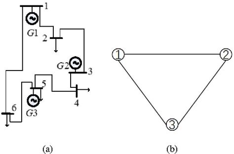 Figure 1 From Square Root Extended Kalman Filter Based Detection Of