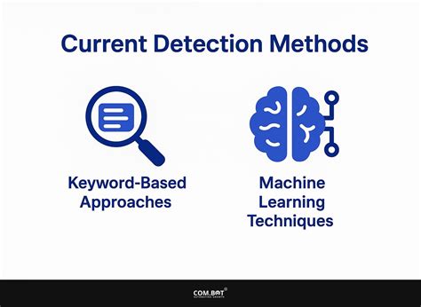 Hate Speech Detection On Instagram Challenges And Solutions Combot Blog