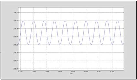 Input Current Ripple Waveform Boost Converter Download Scientific